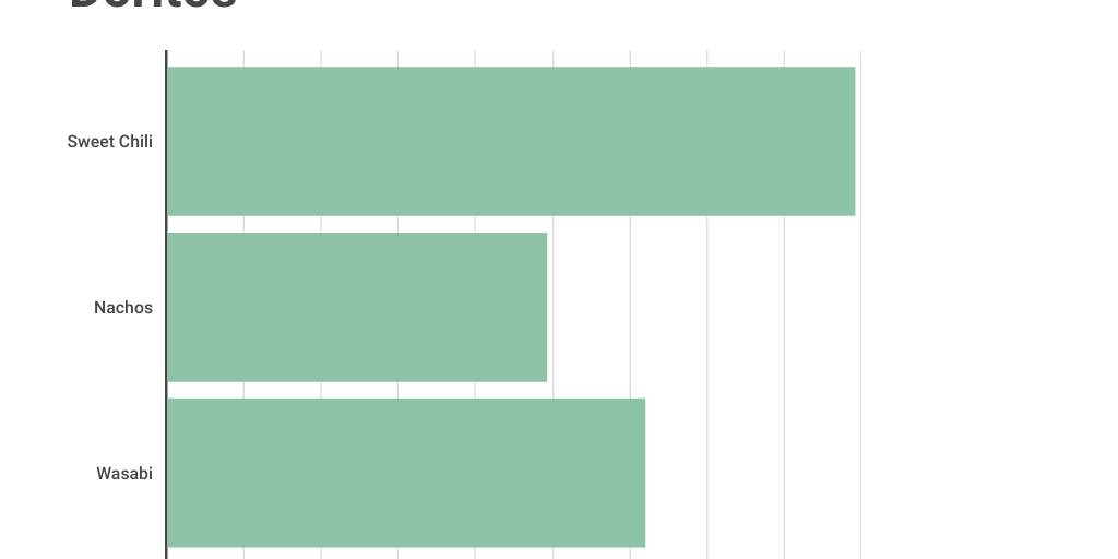 Bar Stacked Chart - Infogram