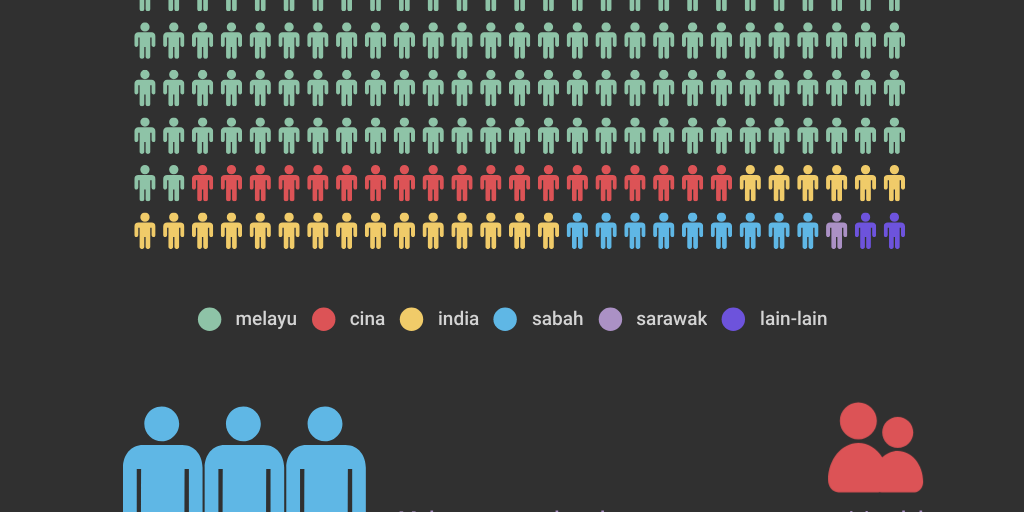 Busy Charts by Study Mode47 - Infogram