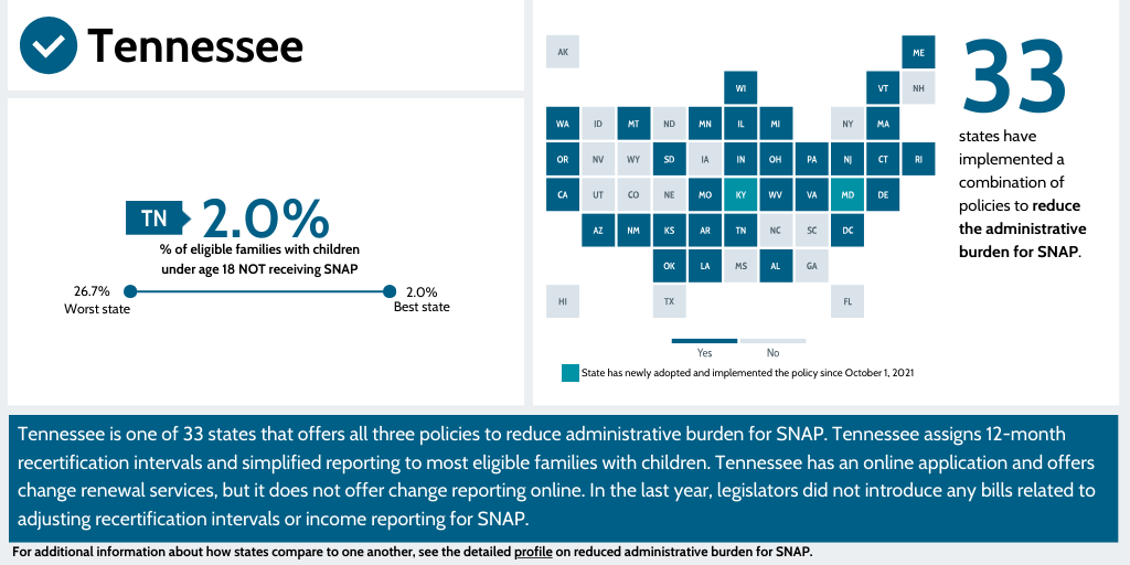 SNAP_summary_2022_TN by 2022_Roadmap - Infogram