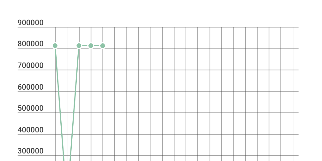 Line Chart by Ivan Les - Infogram