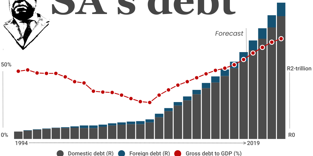 SA debt - Infogram