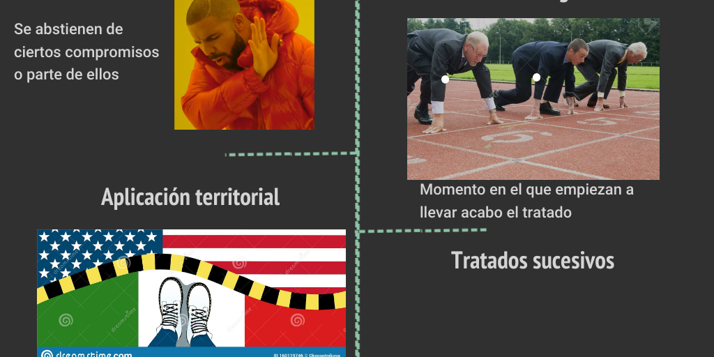 Timeline Dark Infographic by Rivera Rodríguez Ángel - Infogram