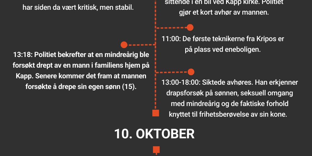 Timeline Dark Infographic by Erik Børresen - Infogram