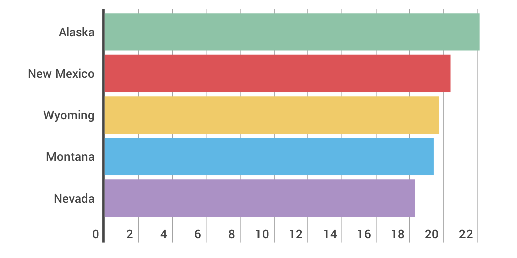 Suicide Chart - Infogram