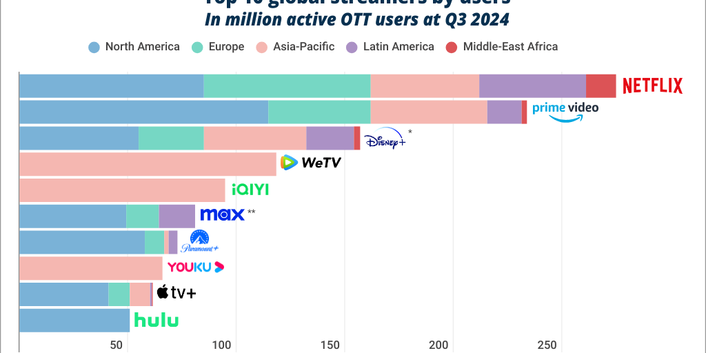What Does Netflix S Global Success Teach Us About Svod Content