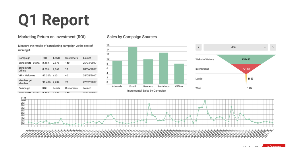 Timeline Light Dashboard by Lenin Ramos - Infogram