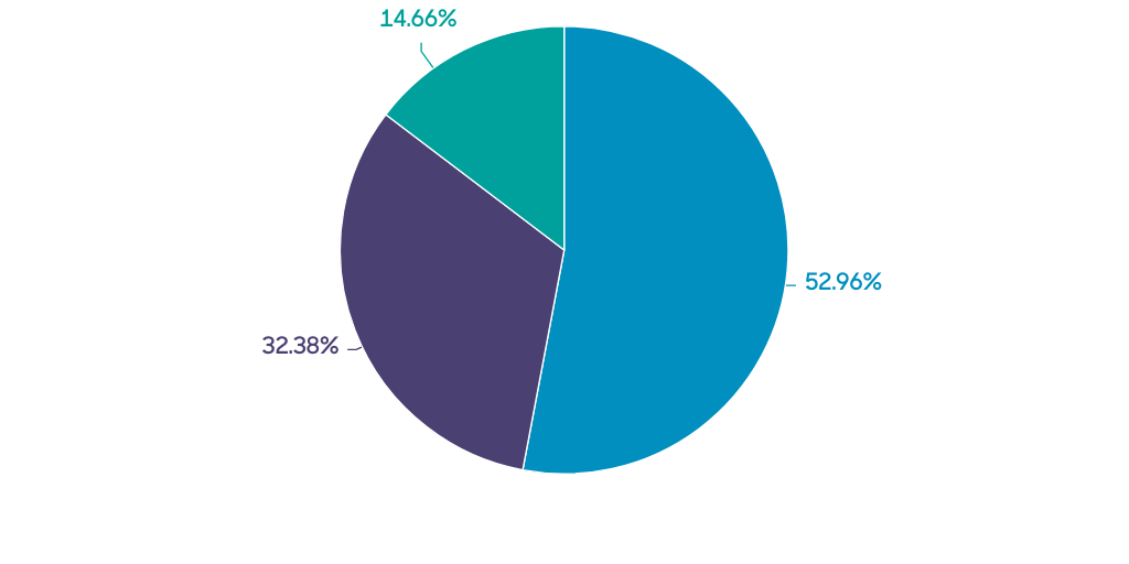IHM_NBJ_Collagen_Consumer Survey Charts_051222_1 - Infogram