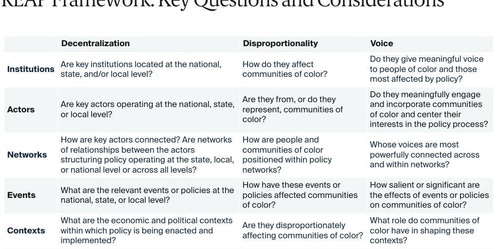 A Racial Equity Framework for Assessing Health Policy: Exhibit 3 - Infogram