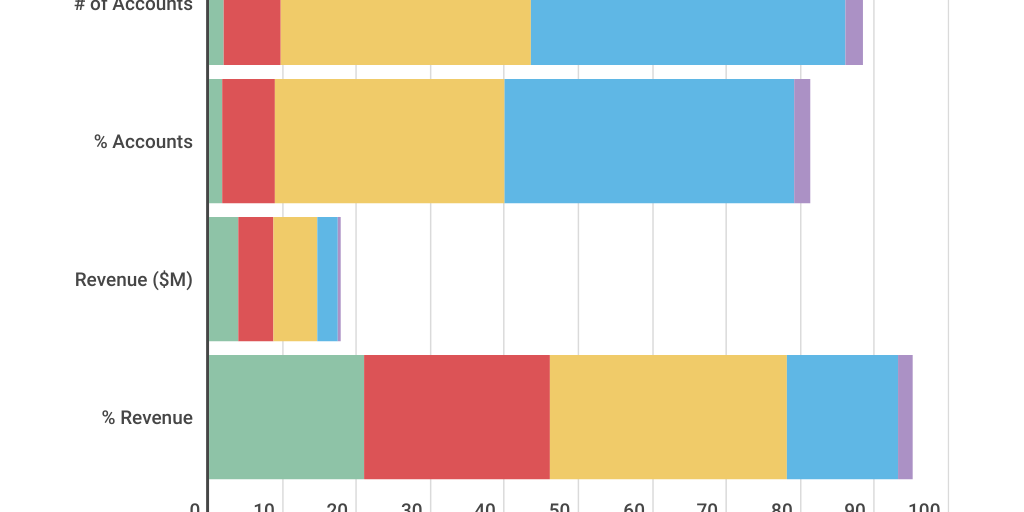 Bar Stacked Chart - Infogram