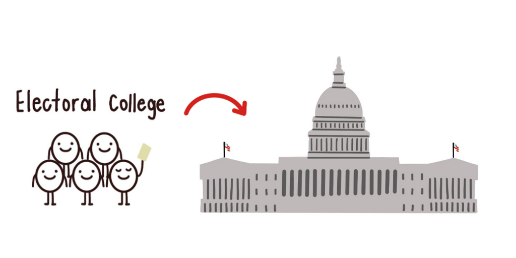 how it works-Kids-voting explainer by USAT - Graphics - Infogram