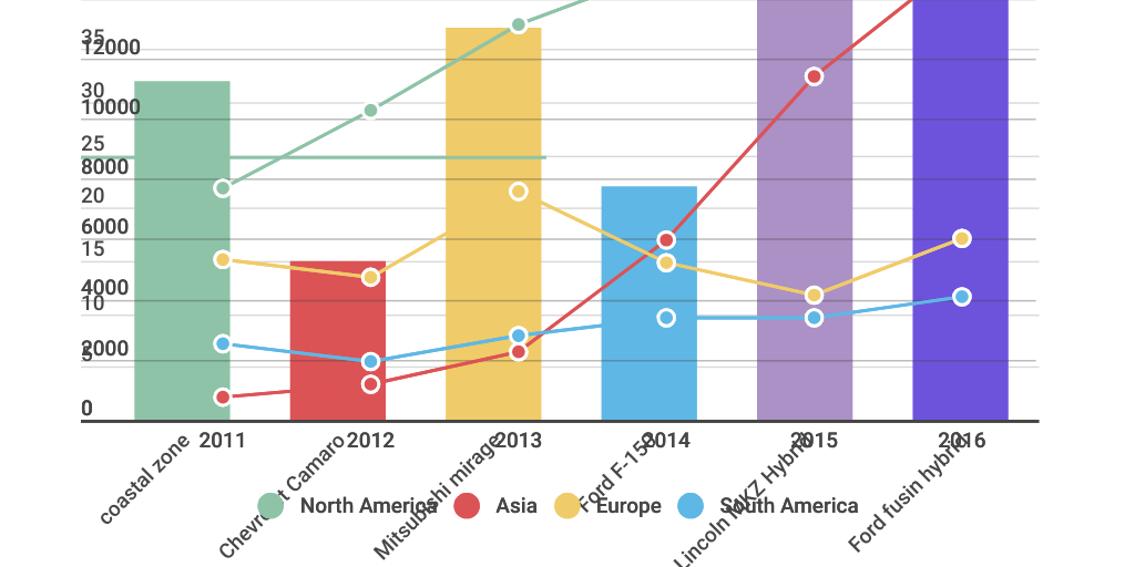 Copy: Column Stacked Chart by Martin Licea macias - Infogram