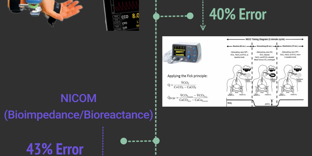 Non-Invasive Continuous Cardiac Output Monitoring by KAY DAL - Infogram