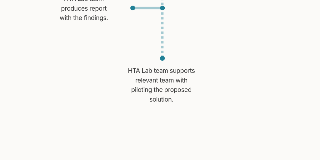 How does the HTA lab work? - Infogram