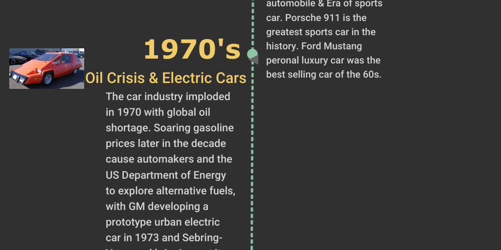 Timeline Dark Infographic by vaishali mittal - Infogram
