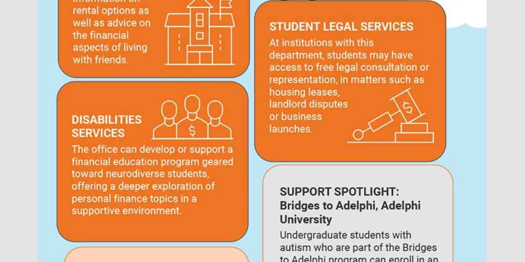 Financial literacy infographic - Infogram