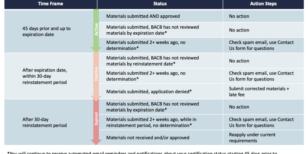 RBT Renewal Steps - Infogram RBT Renewal Steps - Infogram