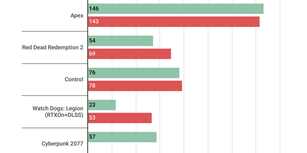 Bar Stacked Chart - Infogram