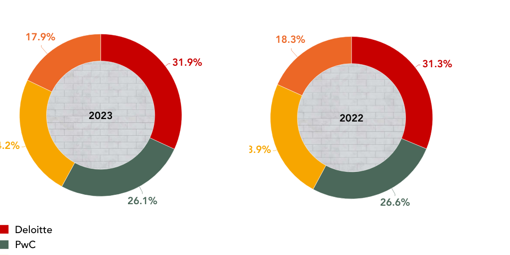 01April_G_PRAC_IABsurvey_UK_AEM1 by ACCA Media Design - Infogram