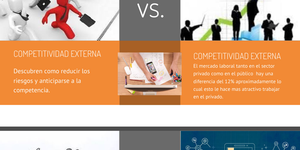 Equidad interna y competitividad externa - Infogram