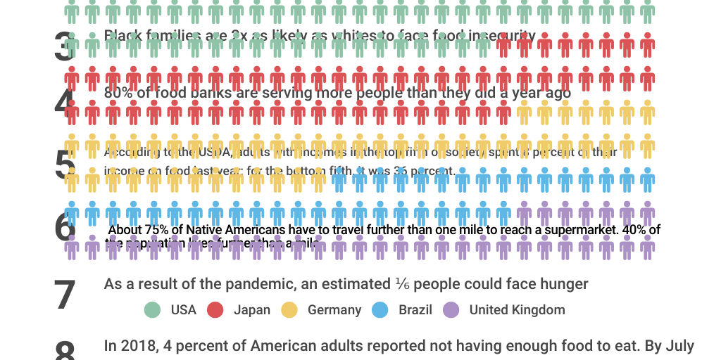 Pictoral Chart by grace holleb - Infogram