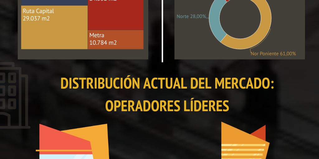 Pandemia fortalece mercado de bodegas para venta y proyecta su ingreso ...