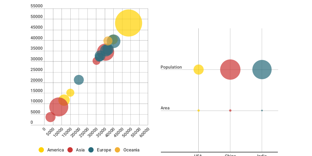 Bubble chart Examples by Infogram Featured - Infogram