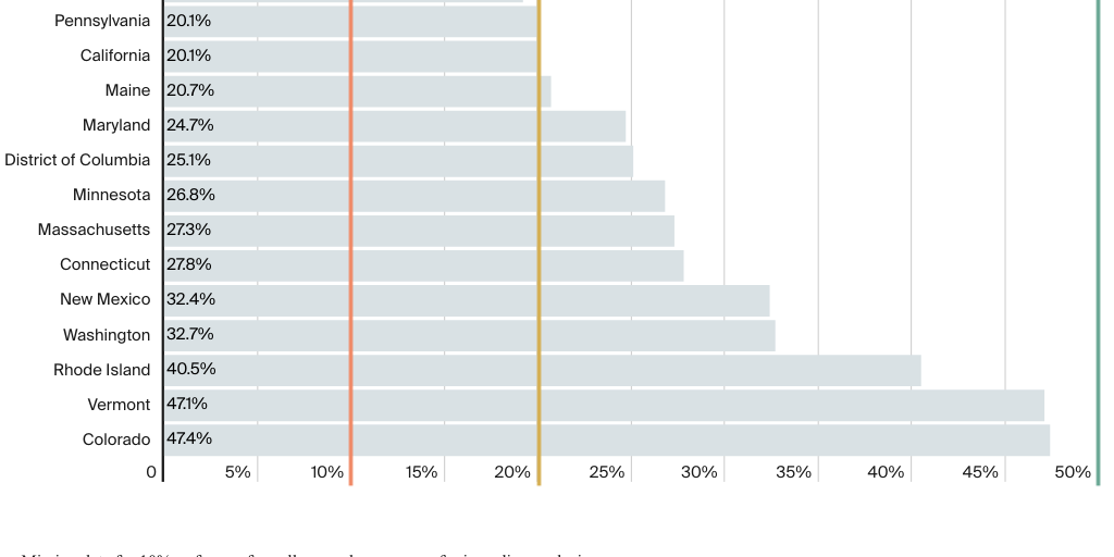 Improving Race and Ethnicity Data Collection: A First Step to ...