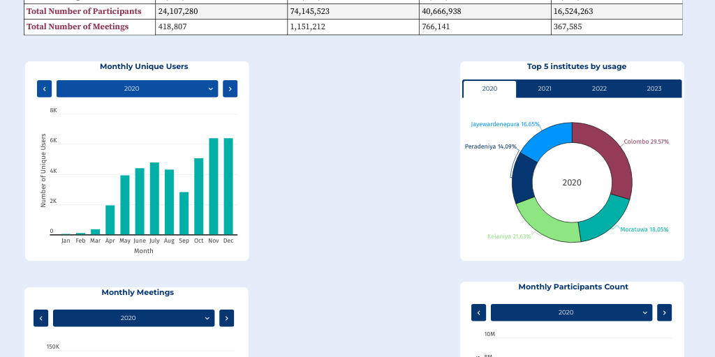 Interactive_Dashboard_Zoom - Infogram