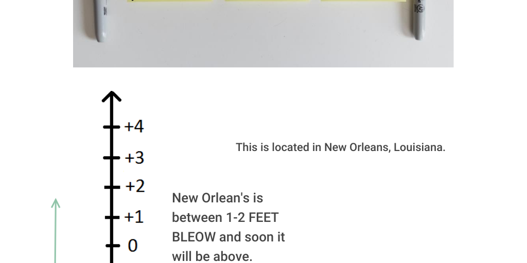 Sea level rise project - Infogram