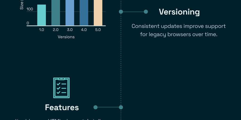 CSS Normalization by Oleg Parashchuk - Infogram
