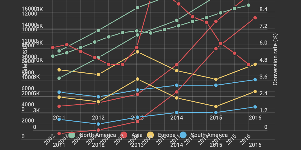 Column Stacked Chart by Olarte caviedes Jesus steve - Infogram