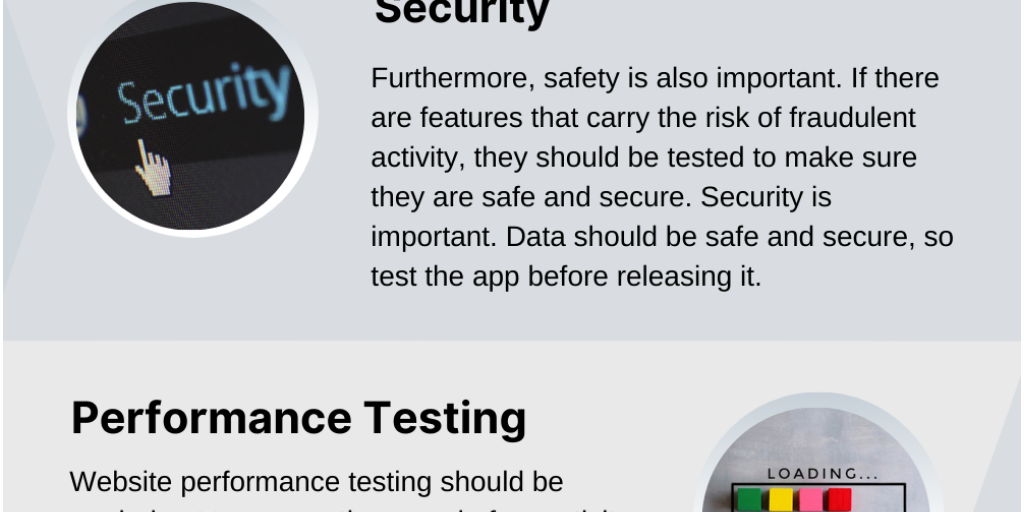 The Ultimate Website Testing Checklist for 2022 – Infographic by VOCSO ...