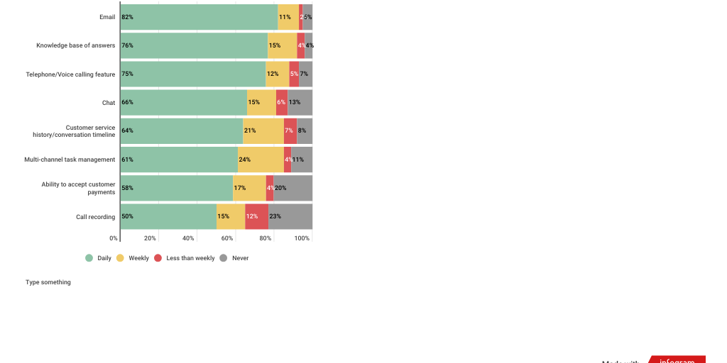 Copy: Copy: Bar Chart - Infogram