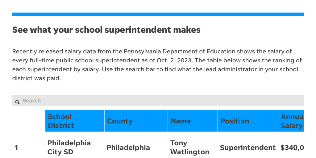 Superintendent pay by Pennsylvania - Infogram