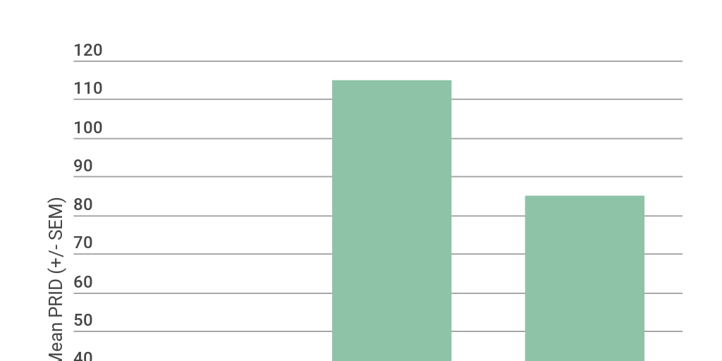 DNA Damage and Skin Cancer: SPF vs. Tanning Oil by Sabrina Harmon ...