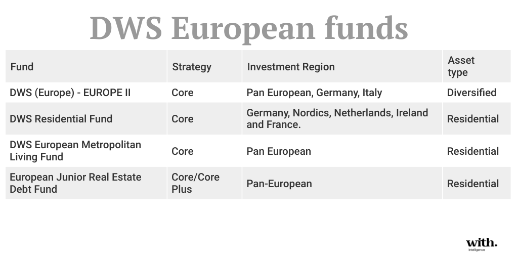 Oct_20_2022_With Real Estate - DWS by REFI Global - Infogram