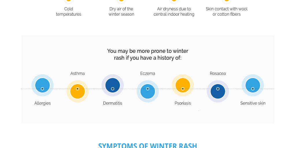 Your Guide to Winter Rash by Crystal Run Healthcare - Infogram