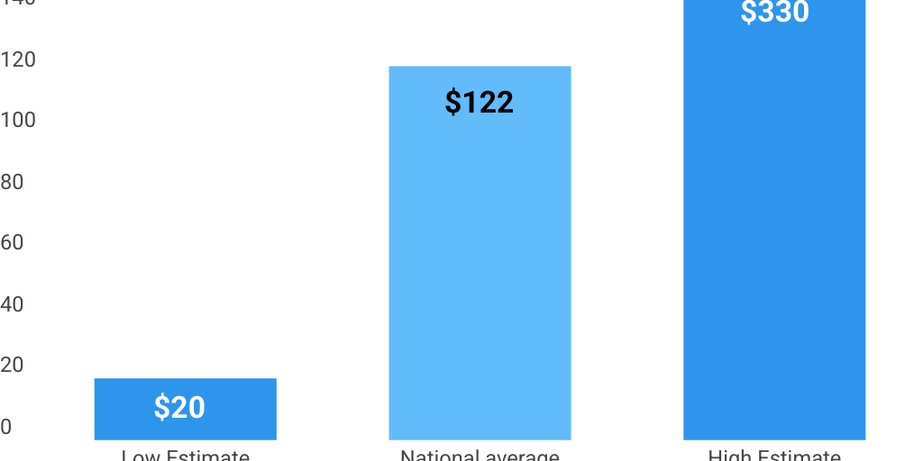 Copy: Copy: TEMPLATE: SOLAR COST by Ben McInerney - Infogram
