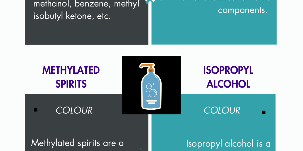Methylated Spirits Vs Isopropyl Alcohol For Cleaning by carolyn peter ...