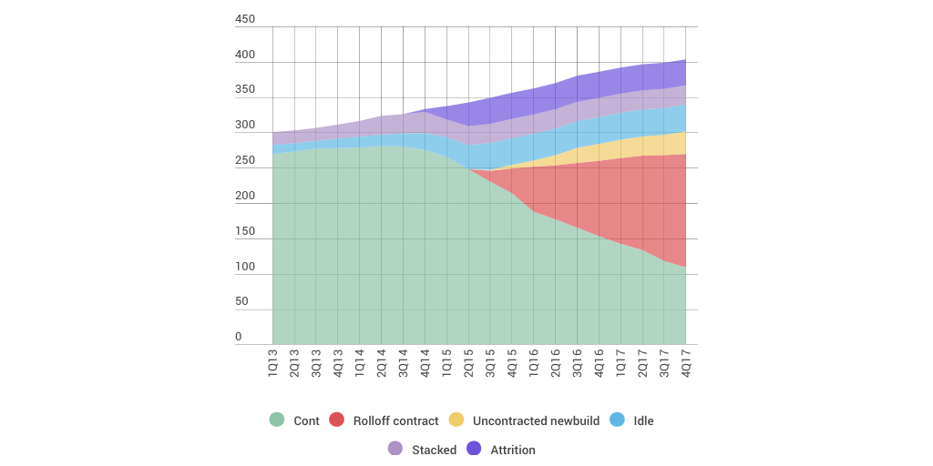 Rigs by Slavo Pastor - Infogram