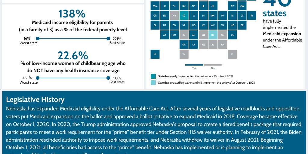 Medicaid_summary_2023_NE - Infogram