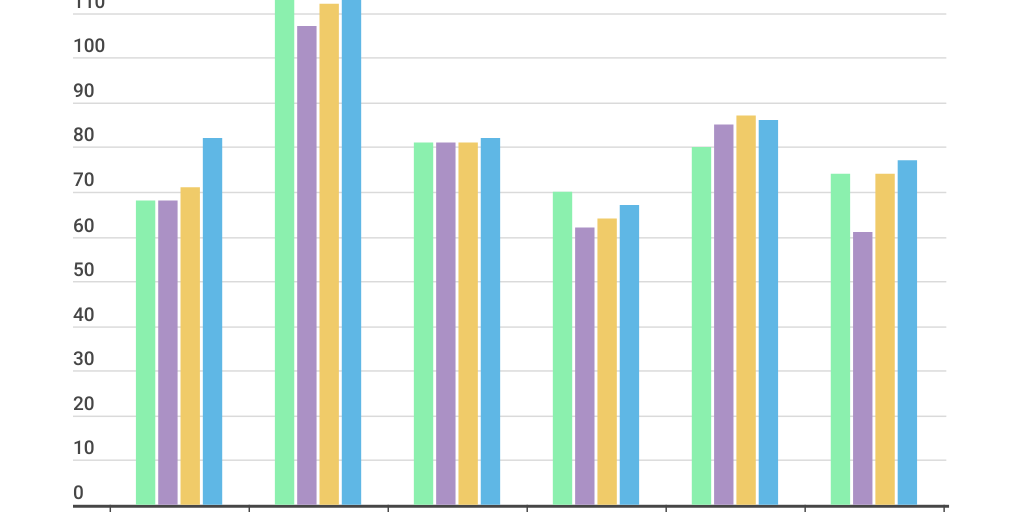Column Stacked Chart - Infogram