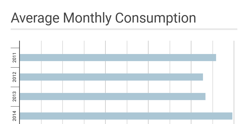 average monthly consumption by victoria jolley - Infogram