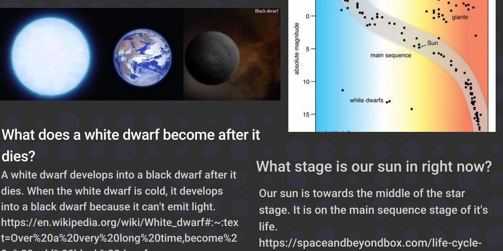 Life cycle of a Star Infographic by Cameron Ryan - Infogram