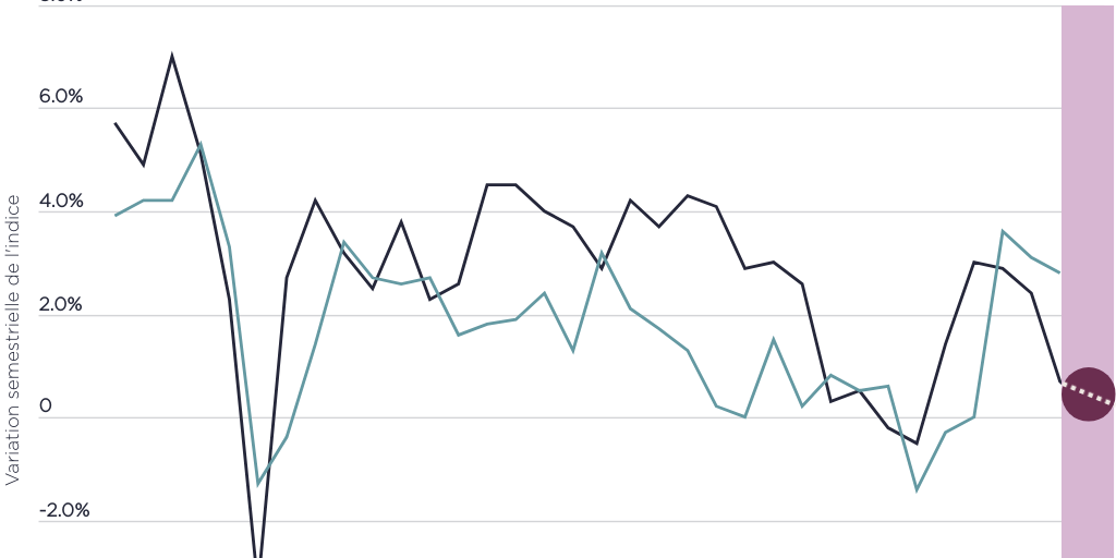 Copy: Prime residential capital and rental growth by Residential ...