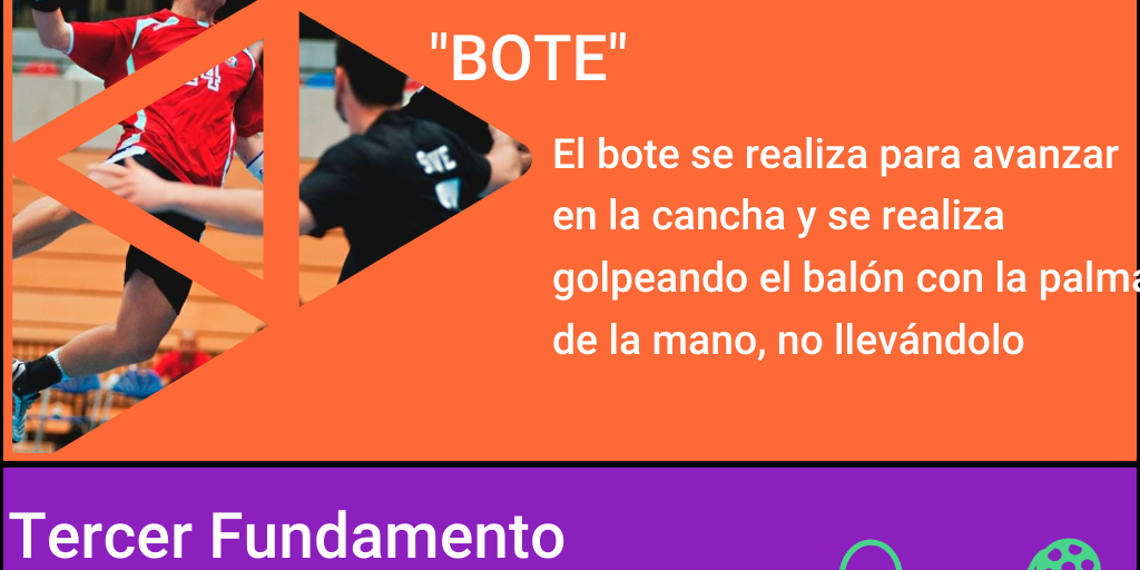 Fundamentos Básicos del Handball by Silvia Drachen - Infogram