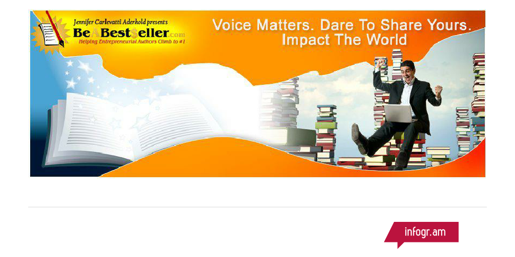 10 Key Questions To Define Your Perfect Reader by Michaela Zanello ...