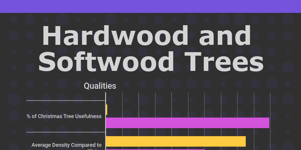Hardwood Trees vs. Softwood Trees - Infogram