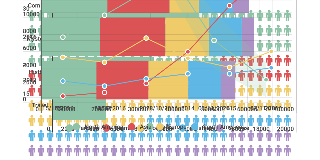 Pictoral Chart by Rolando Bernal - Infogram