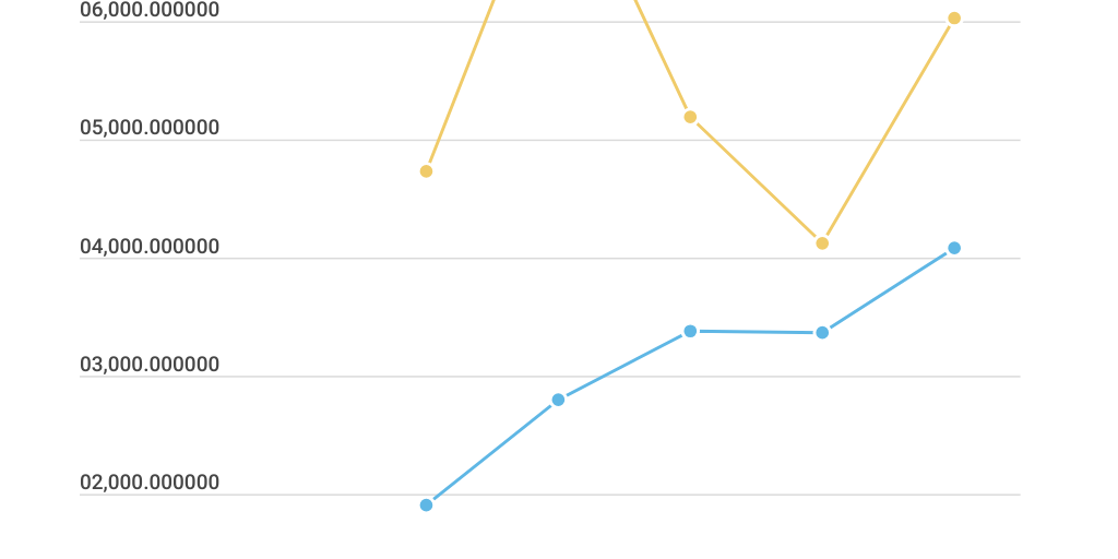 Line Chart by Rodrigo Saldaña - Infogram